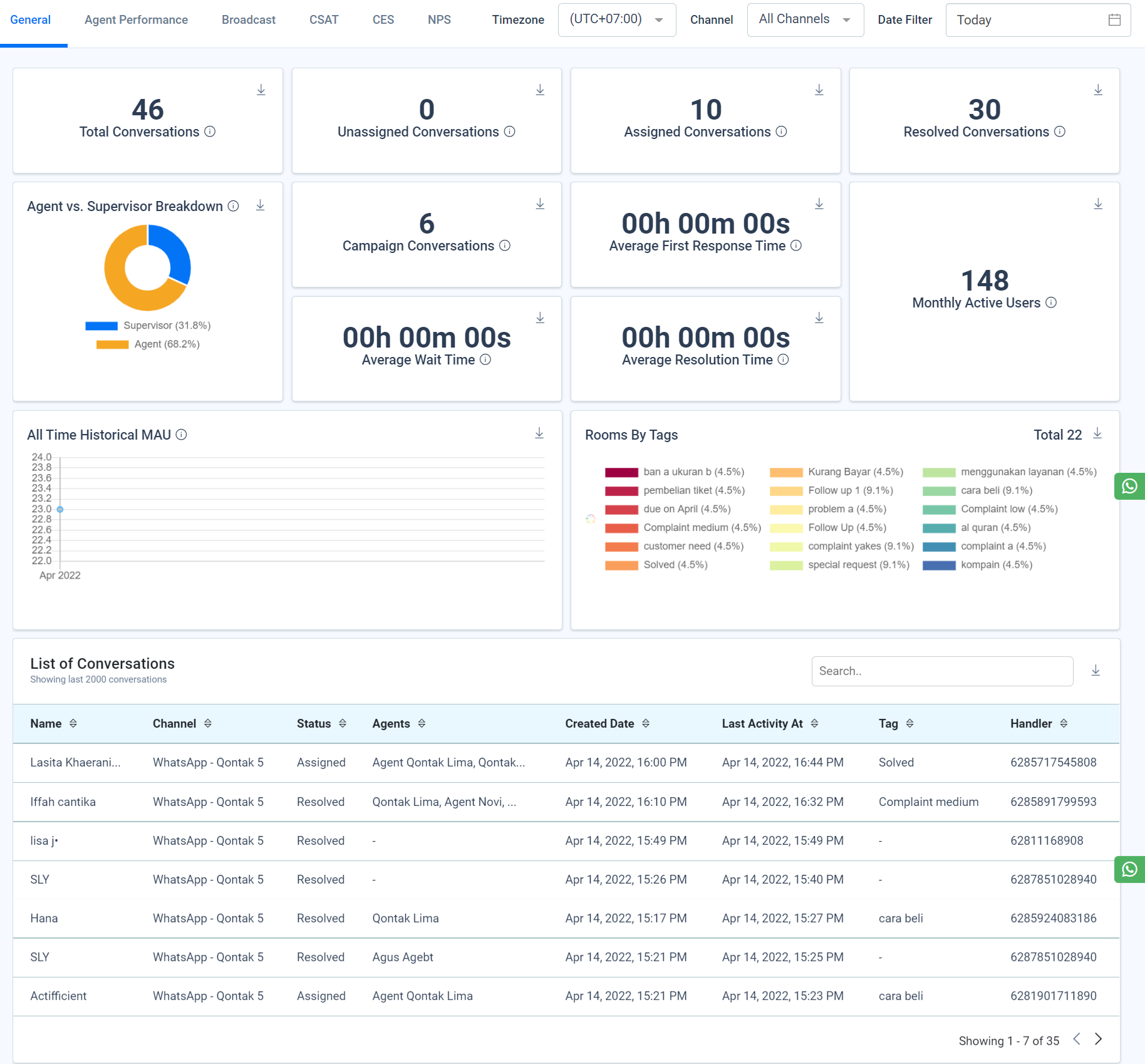 Reports Menu Overview – Mekari Qontak