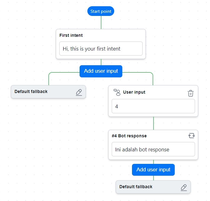 Bagaimana Cara Mengelola User Input dan Bot Response pada Chatbot – Mekari Qontak