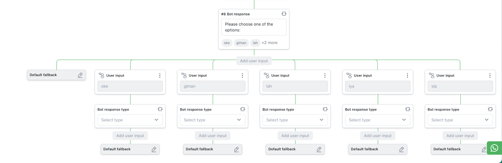 How to Manage User Input and Bot Response on Chatbot – Mekari Qontak