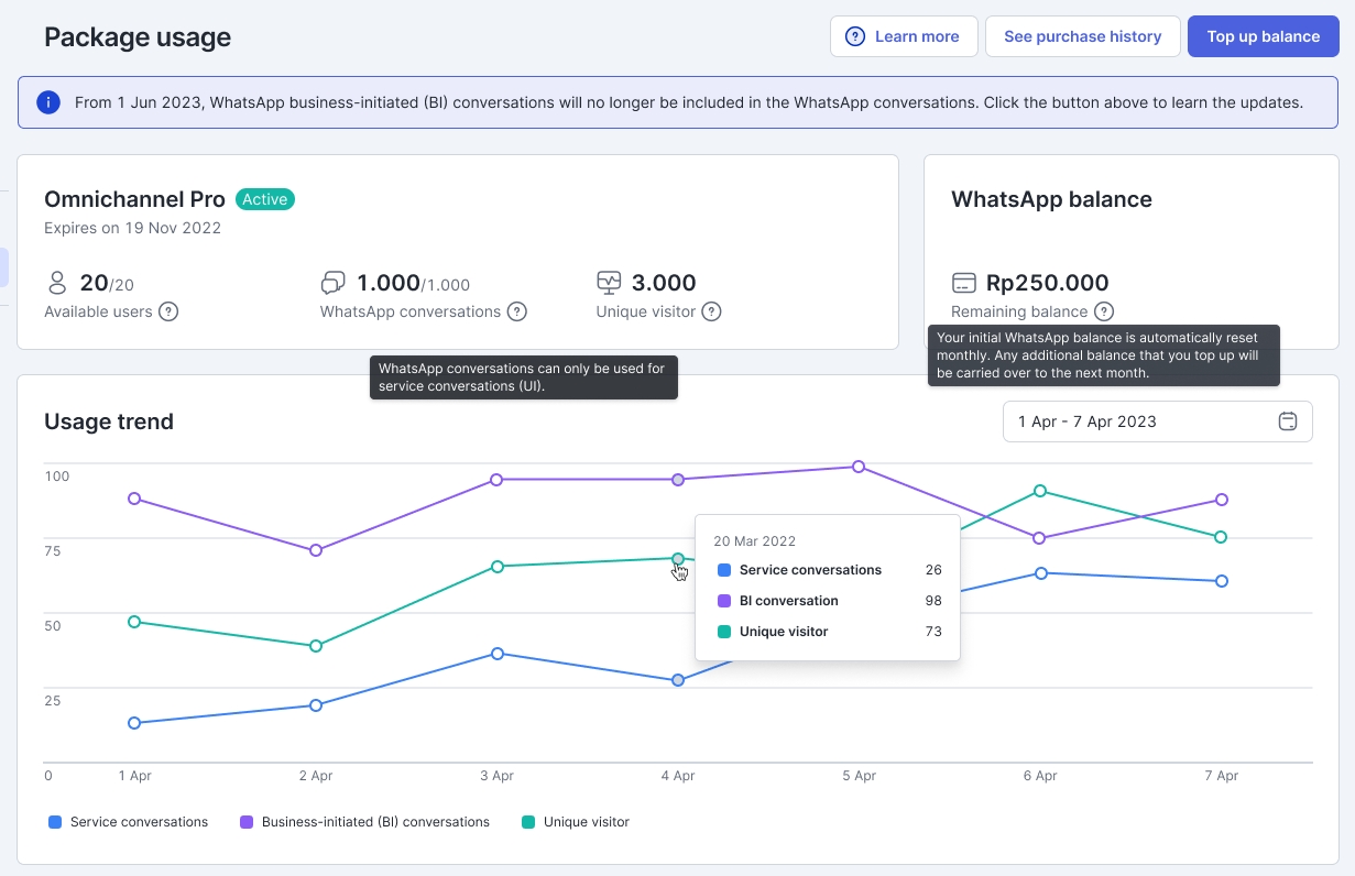 How to Manage Package Usage Conversation – Mekari Qontak