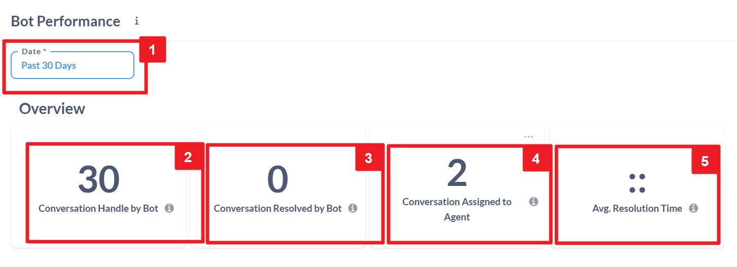 How to View Bot Performance on Reports – Mekari Qontak
